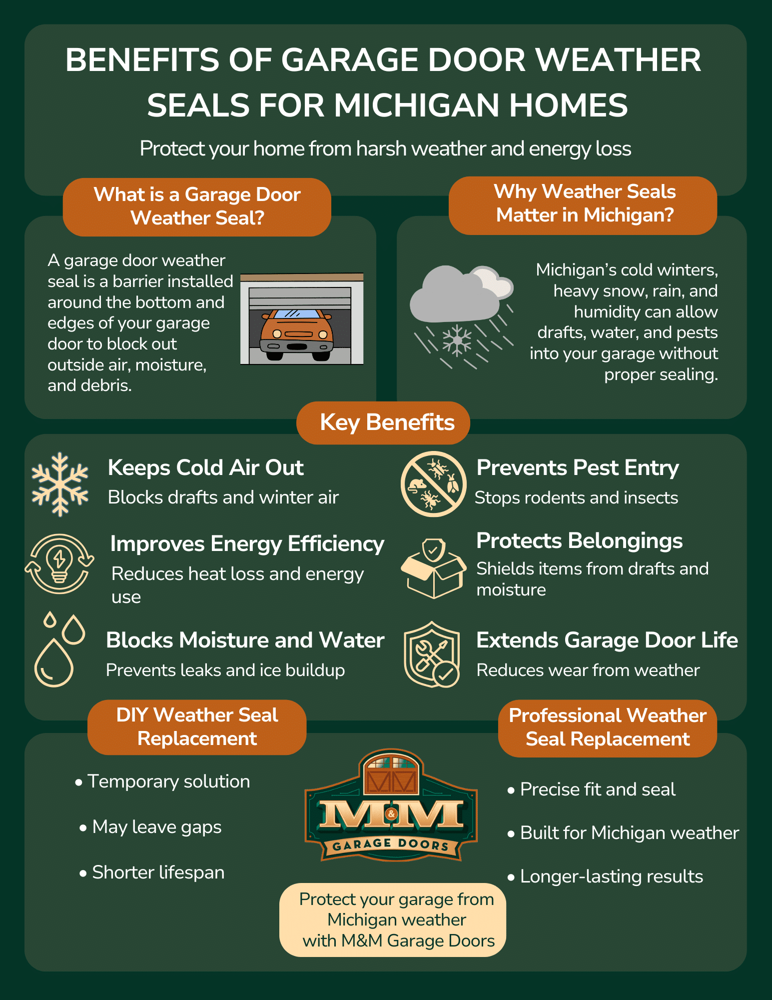 Benefits of Garage Door Weather Seal for Homes in Michigan | M&M Garage ...